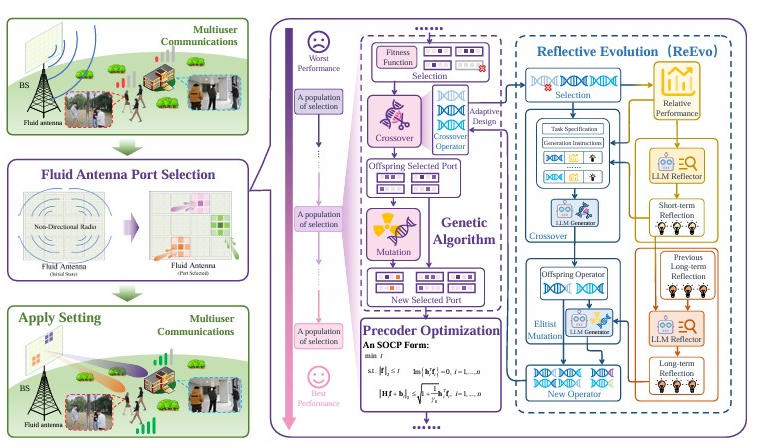 Large language model empowered wireless communications - Chao Wang